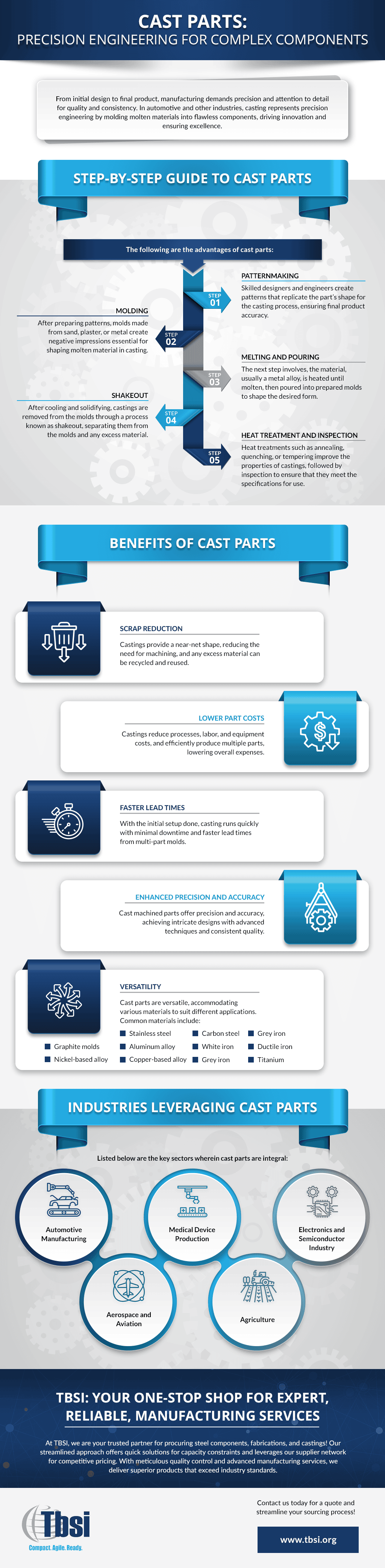 Cast Parts: Precision Engineering for Complex Components - Taylor ...